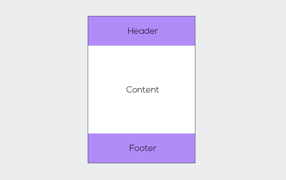 Membuat Layout Codeigniter Header Dan Footer Bahasaweb